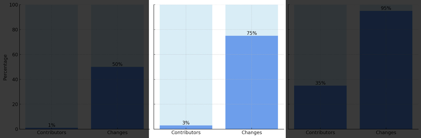 A Local Knowledge Dilemma? – A Data-Driven Alert for OSM – El Rincón ... A Local Knowledge Dilemma? – A Data-Driven Alert for OSM – El Rincón ...